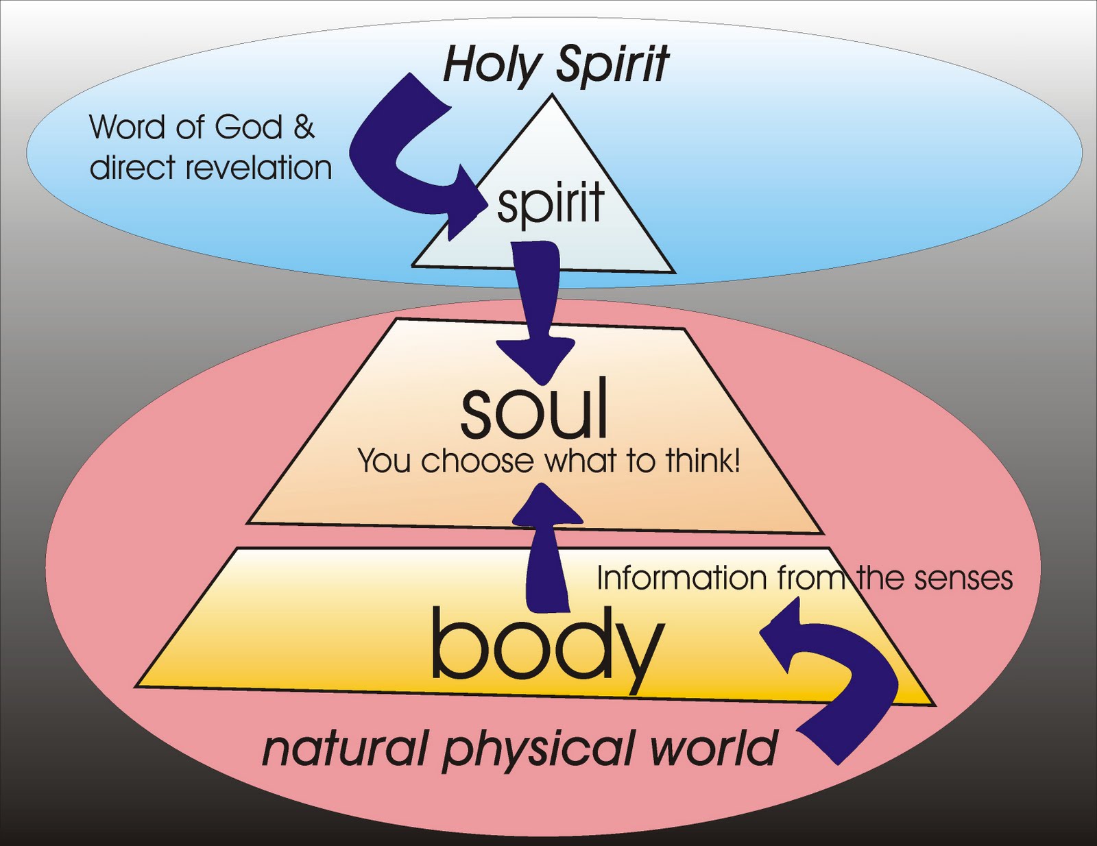“Live by the Spirit” – Manna-Menu.com